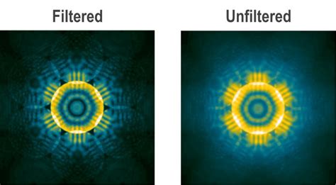 Ametek Gb On Linkedin Gataninc Ametekgb Diffraction Easi  Eftem