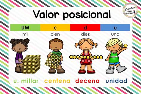 Excelentes Láminas Matemáticas Pasos Para Resolver Un Problema ¿qué