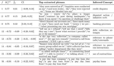 Discovering Influential Text Using Convolutional Neural Networks