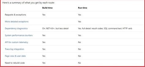 how to port app insights configuration from azure to config file