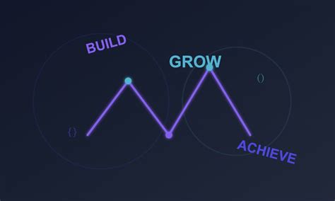 Mynul Islam On Linkedin Motivation Coding Programming Growth Neverstoplearning Development