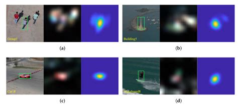 robust correlation tracking for uav with feature integration and