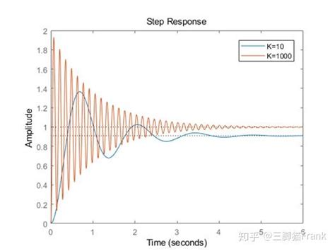 PID控制原理 知乎