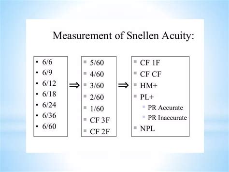 Visual Acuity Charts Pptx Graphics Software Computer Software And
