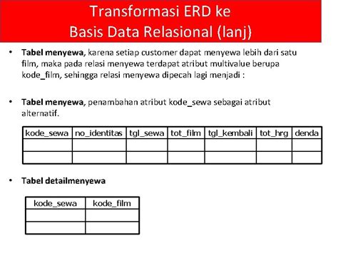 Pengertian Relational Model Model Data Relasional Adalah
