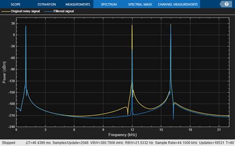 bandstop filter specification object matlab fdesign bandstop