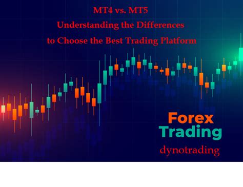 Mt4 Vs Mt5 Understanding The Differences To Choose The Best Trading Platform 2023 Dynotrading