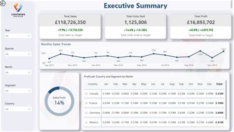 Powerbi Dataanalytics Businessintelligence Datavisualization Sql Dax Automation