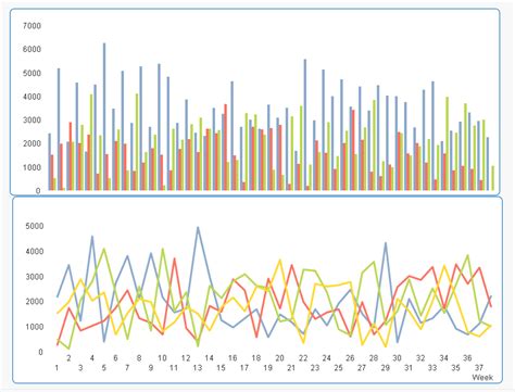 Solved Can I Combine These Two Graphs In One Object Qlik Community 996709
