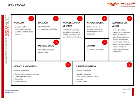 Lean Canvas Plantilla De Trabajo Dos Pgina De Wadhwani