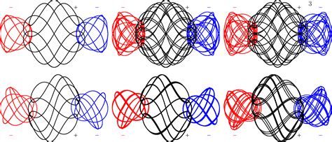 Figure 1 From Periodic Three Body Orbits In The Coulomb Potential