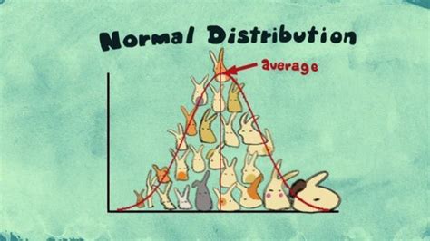 What Is The Central Limit Theorem With Examples Clt Built In
