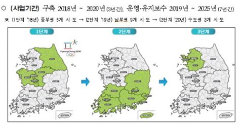 재난망 사전규격 공개8년간 총 9천억 규모 Zdnet Korea