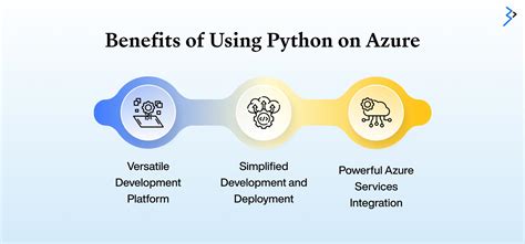 Unleashing Python On Azure Serverless Functions To Powerful Data Science