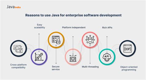 Guide To Choose Java For Enterprise App Development In 2023