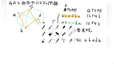588 遺伝アルゴリズムと巡回セールスマン Youtube