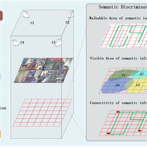 Semantic Raster Map Construction Download Scientific Diagram