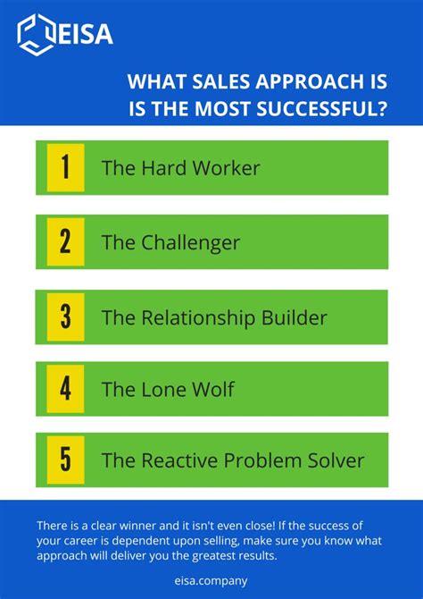 Corey Debruyn Posted On Linkedin