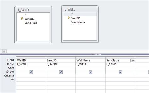 Sql Access Doubling The Sum In Query Stack Overflow