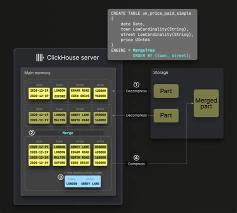 Part Merges Clickhouse Docs