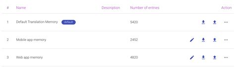Translation Memory Localizely Localization Platform For Web And