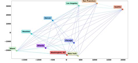 How To Put Data Point Labels On A Plot In Julia Stack Overflow
