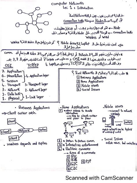 Computer Networks Lecture 1 Pdf