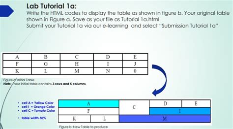 SOLVED Lab Tutorial 1a Write The HTML Codes To Display The Table As