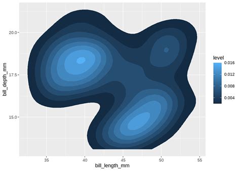 第 28 章 Ggplot2之从图层到几何形状 数据科学中的 R 语言