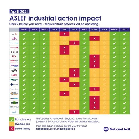 Uk Towns Worst Hit By Aprils Rail Strikes Mapped