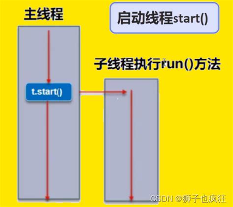 【多线程】 基本知识汇总主线程和子线程 Csdn博客