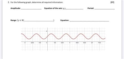 Solved For The Following Graph Determine All Required Chegg