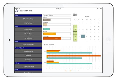 Steema Teechart Chart Controls For Xamarin Forms