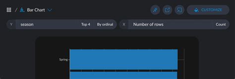 Customizing Axes Documentation