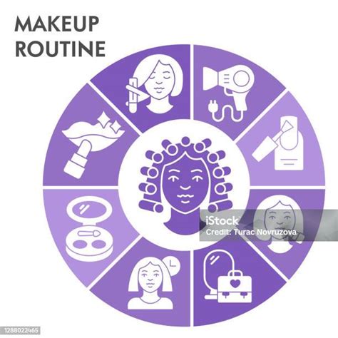 아이콘이 있는 모던 메이크업 루틴 인포그래픽 디자인 템플릿 흰색 배경에 셀프 케어 루틴 인포 그래픽 시각화 인포그래픽을 위한 크리에이티브 벡터 일러스트레이션입니다 0명에