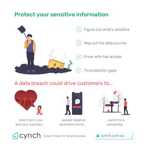 Managing Sensitive Information In Your Small Business — Cynch Security Managing Sensitive Information In Your Small Business — Cynch Security