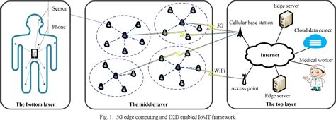 Figure 1 From An Intelligent Trust Cloud Management Method For Secure