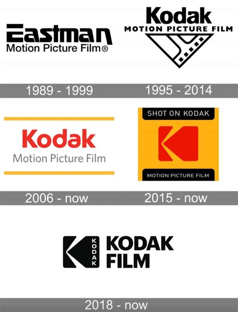 Kodak Motion Picture Film Logo And Symbol Meaning History Png
