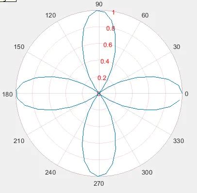 Matlab D Delft Stack