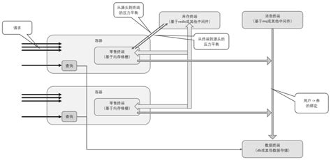 高速大并发抢券方法及系统与流程