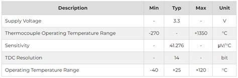 Buy Mikroe 1197 Mikroe Thermo Click Board Evelta