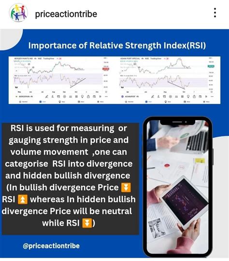 Manideep Kumar Reddy On Linkedin Rsi Indicators Technicalanalysis Priceaction Capitalmarkets…