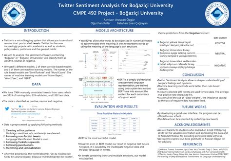 Twitter Sentiment Analysis For Boğaziçi University Cmpe Web