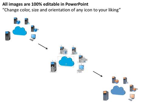 0814 Geographically Distributed Servers Across Data Centers Connected