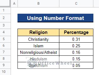 How To Remove Percentage Sign In Google Sheets 6 Ways