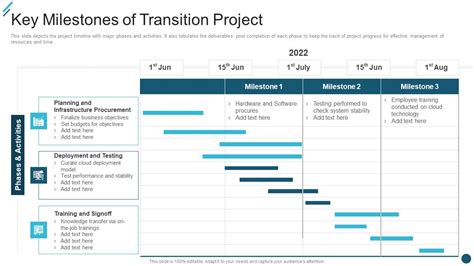 Change Execution Plan Key Milestones Of Transition Project Ppt