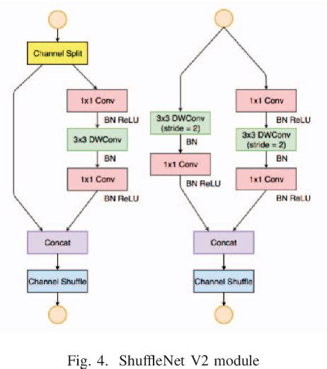 figure 1 from a lightweight 3d object detection model based on stereo