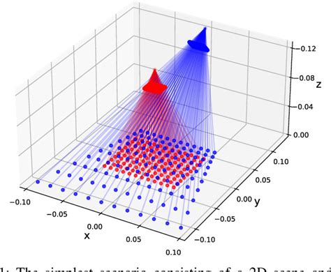 Figure 1 From Modeling The Effect Of Relative Camera Pose Differences