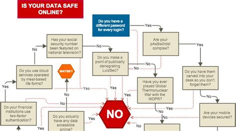 Create Flowcharts Gliffy Flow Chart Template Flow Chart Free Flowchart Template