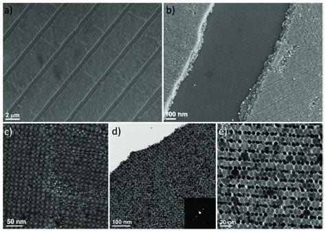 Hierarchical Bnsl Nanostructures Formed By Liquid Air Interfacial Download Scientific Diagram